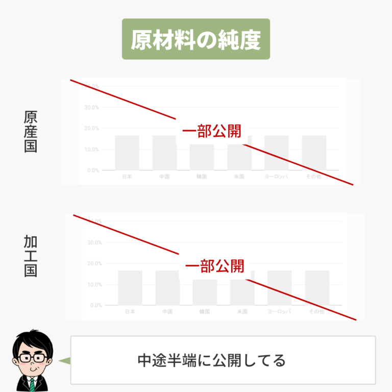 mamaru（ママル）の辛口評価：純度に謎は残るが、妊娠初期の栄養補給として平均以上の葉酸サプリ