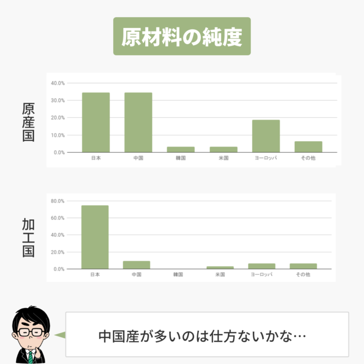 mitas（ミタス葉酸サプリ）辛口評価：長期摂取には向かないけど、栄養面は充実している短期集中型の妊活期向け葉酸サプリ
