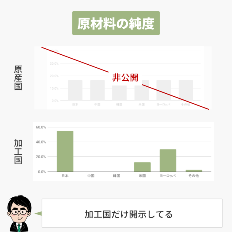 mitete葉酸サプリの辛口評価：安いのに品質・栄養バランスは平均以上の葉酸サプリ