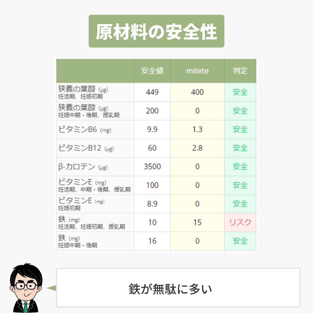 mitete葉酸サプリの辛口評価：安いのに品質・栄養バランスは平均以上の葉酸サプリ